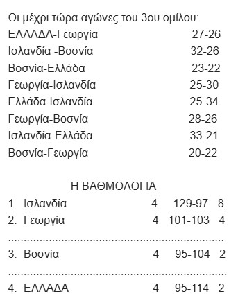 Η ΒΟΣΝΙΑ ΕΚΤΟΣ ΠΡΟΚΡΙΣΗΣ ΛΟΓΩ ΟΙΚΟΝΟΜΙΚΩΝ ΠΡΟΒΛΗΜΑΤΩΝ! – Palmare