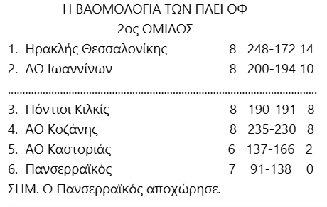 Ο ΗΡΑΚΛΗΣ ΘΕΣ. ΜΕ ΤΟ ΕΝΑ ΠΟΔΙ ΣΤΗΝ Α2 ΑΝΔΡΩΝ – Palmare