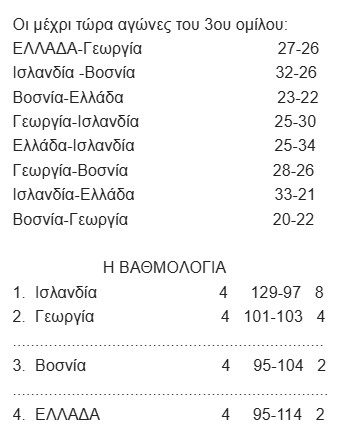 Η ΕΘΝΙΚΗ ΜΑΣ ΘΕΛΕΙ ΜΟΝΟ ΝΙΚΗ ΑΥΡΙΟ ΣΤΗΝ ΤΥΦΛΙΔΑ ΜΕ ΤΗΝ ΓΕΩΡΓΙΑ – Palmare
