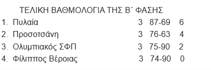 Η ΠΥΛΑΙΑ ΠΡΩΤΑΘΛΗΤΡΙΑ ΚΟΡΑΣΙΔΩΝ 2025 – Palmare