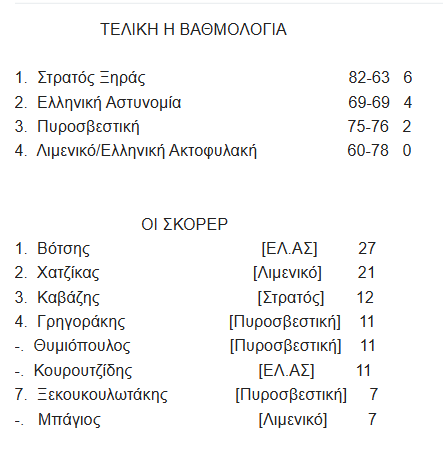 Ο ΣΤΡΑΤΟΣ ΚΑΤΕΚΤΗΣΕ ΤΟ ΠΡΩΤΑΘΛΗΜΑ ΕΝΟΠΛΩΝ ΔΥΝΑΜΕΩΝ – Palmare