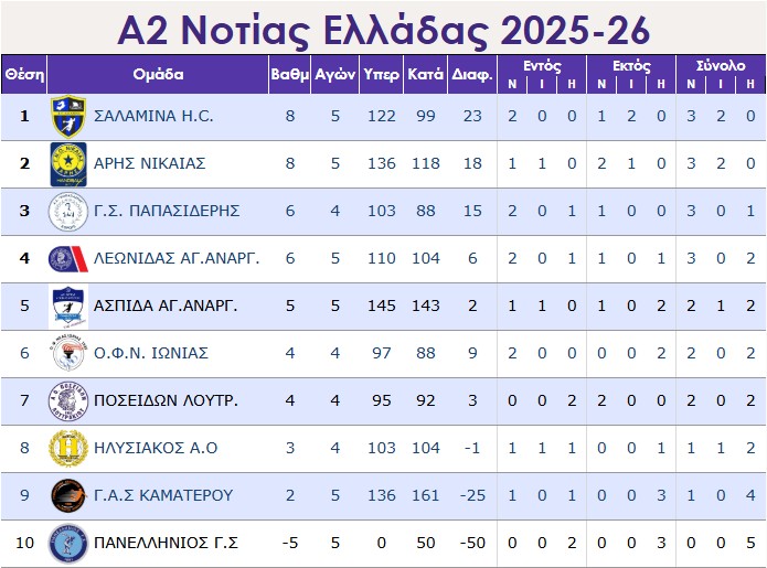 ΜΕ ΓΚΟΛ ΜΠΑΖΕΡ ΜΠΙΤΕΡ ΤΟΥ ΖΗΣΙΜΑΤΟΥ ΤΟ ΚΑΜΑΤΕΡΟ ΝΙΚΗΣΕ ΤΗΝ ΑΣΠΙΔΑ 35-34 ...