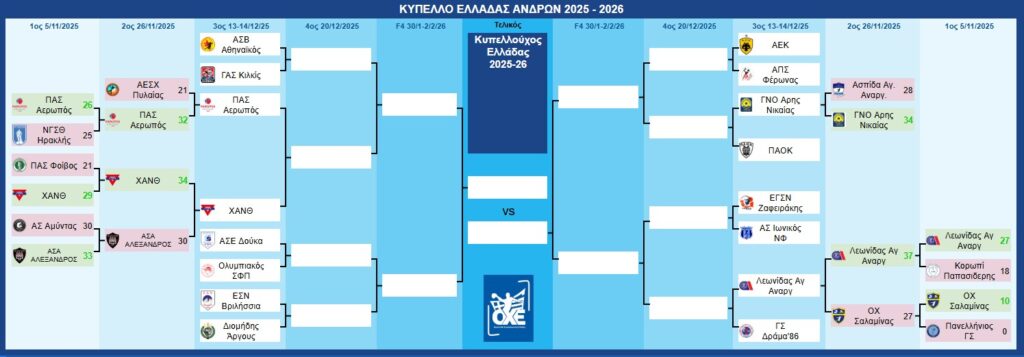 ΚΥΠΕΛΛΟ ΕΛΛΑΔΟΣ ΣΤΟΥΣ ΑΝΔΡΕΣ ΜΕ ΤΡΙΑ ΝΤΕΡΜΠΙ – Palmare