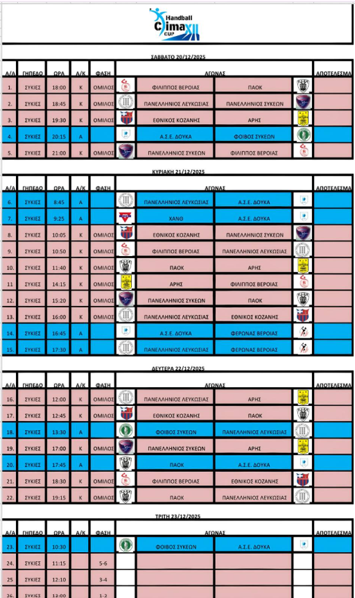 ΑΡΧΙΖΕΙ ΤΟ ΣΑΒΒΑΤΟ ΤΟ 12ο HANDBALL CLIMAX CUP – Palmare