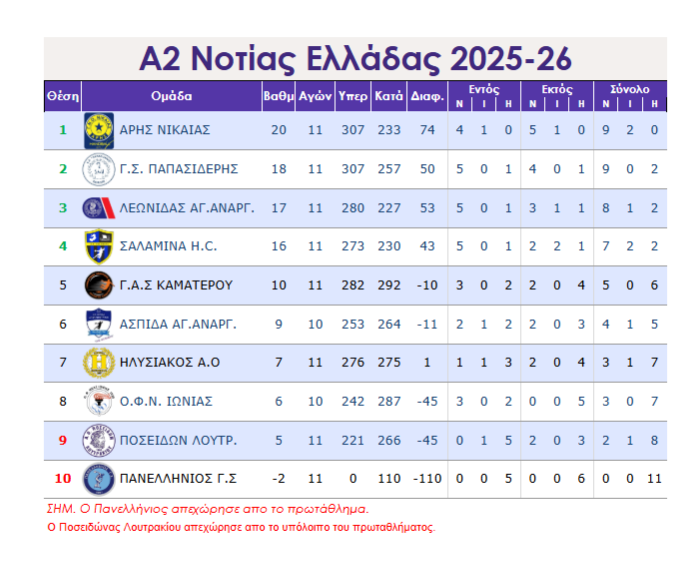 Ο ΑΡΗΣ Ν. ΠΗΡΕ ΤΟ ΝΤΕΡΜΠΙ ΣΤΗΝ ΣΑΛΑΜΙΝΑ – Palmare