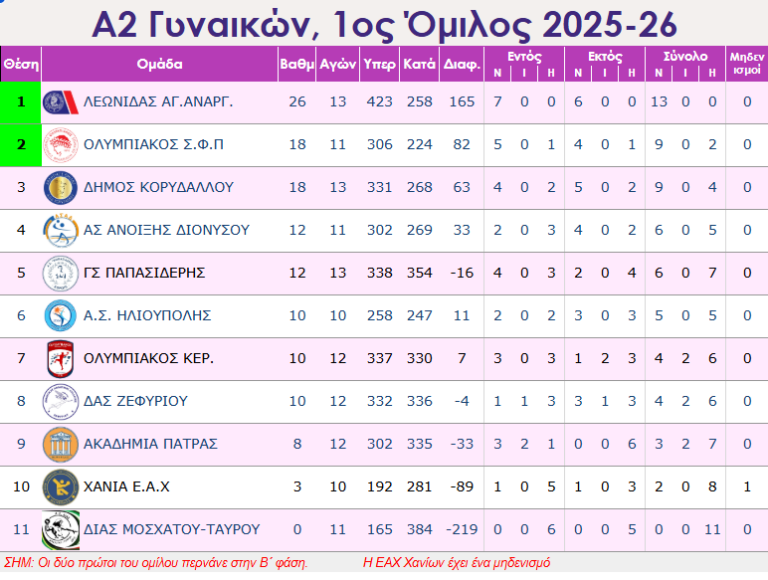 ΟΛΟΤΑΧΩΣ ΑΗΤΤΗΤΟΣ Ο ΛΕΩΝΙΔΑΣ ΑΓ.ΑΝΑΡΓΥΡΩΝ ΓΙΑ ΤΟ ΕΙΔΙΚΟ ΤΟΥΡΝΟΥΑ ΑΝΟΔΟΥ ...